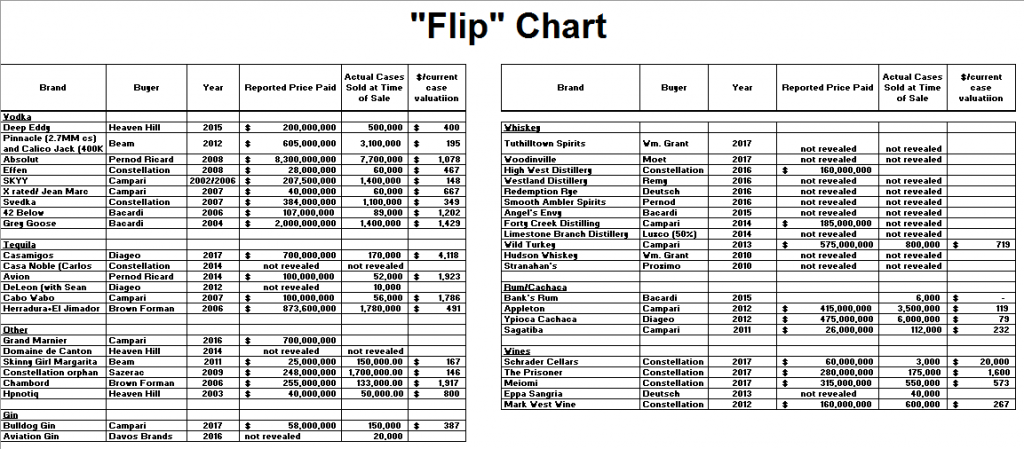 Flip Chart table double wide - Bevology Blog OH-pinions